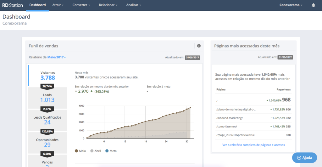 RD Station Marketing: Tudo o que você precisa saber sobre a ferramenta